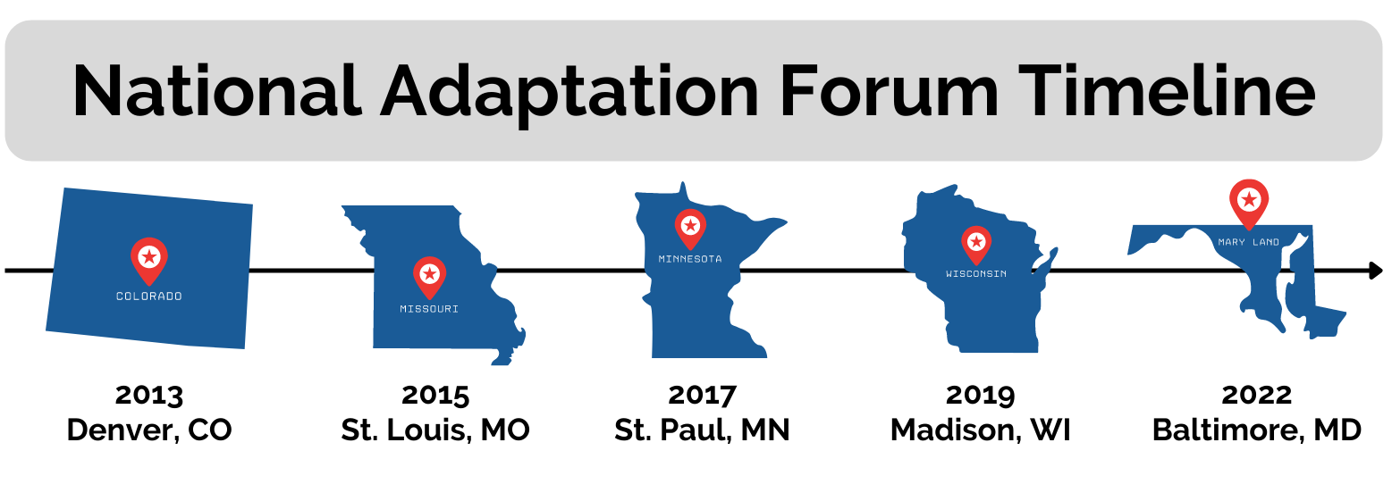 About the Forum – National Adaptation Forum