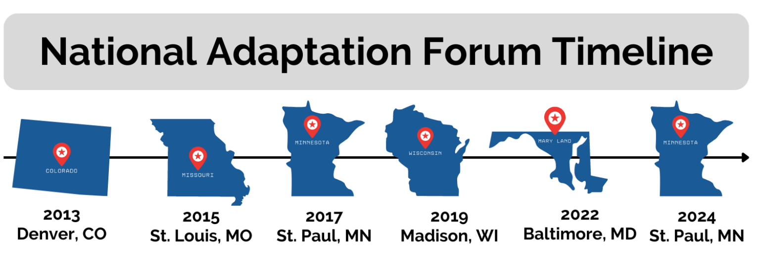 About the Forum – National Adaptation Forum