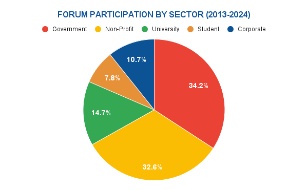 About the Forum – National Adaptation Forum